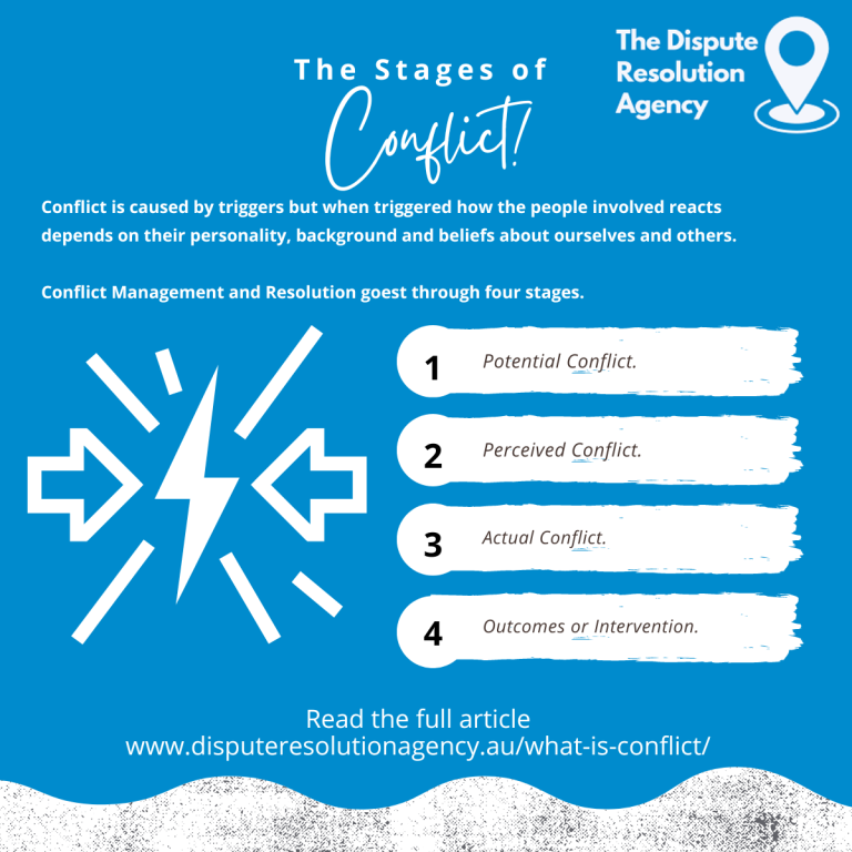 What is Conflict and Conflict Resolution? - Dispute Resolution Agency ...